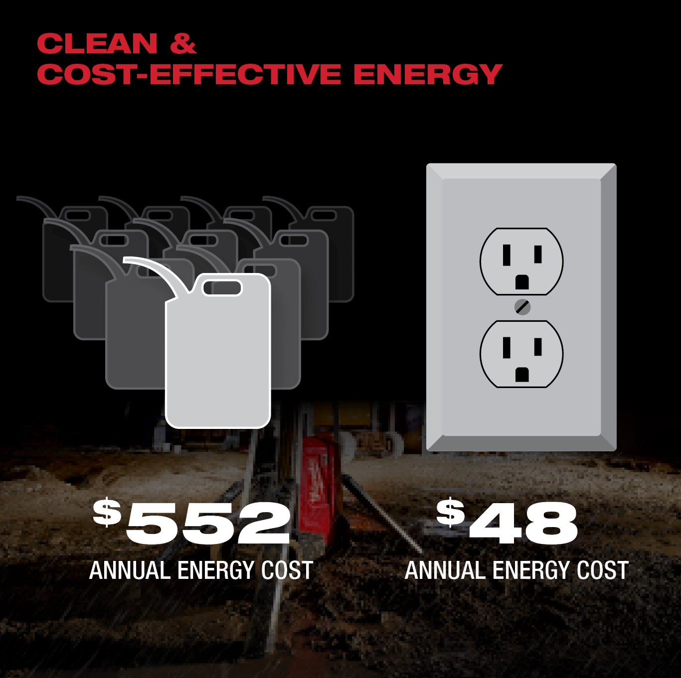 MX FUEL CARRY-ON 3600W/1800W Power Supply | Milwaukee Tool